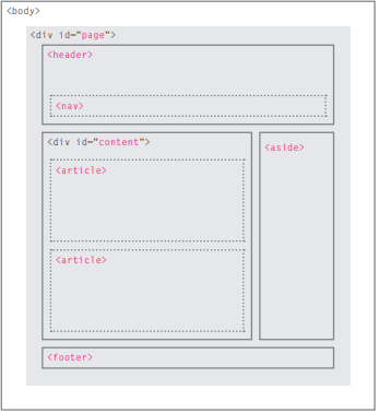 Html | reading-notes